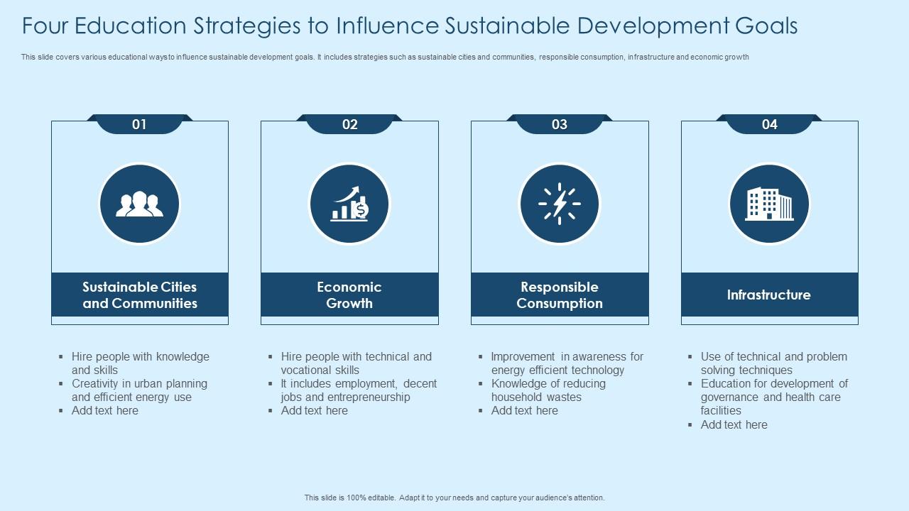 Four Education Strategies To Influence Sustainable Development Goals