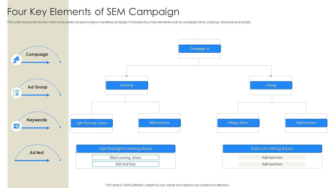 Four Key Elements Of Sem Campaign PPT Slide Four Key Elements Of Sem Campaign PPT Slide