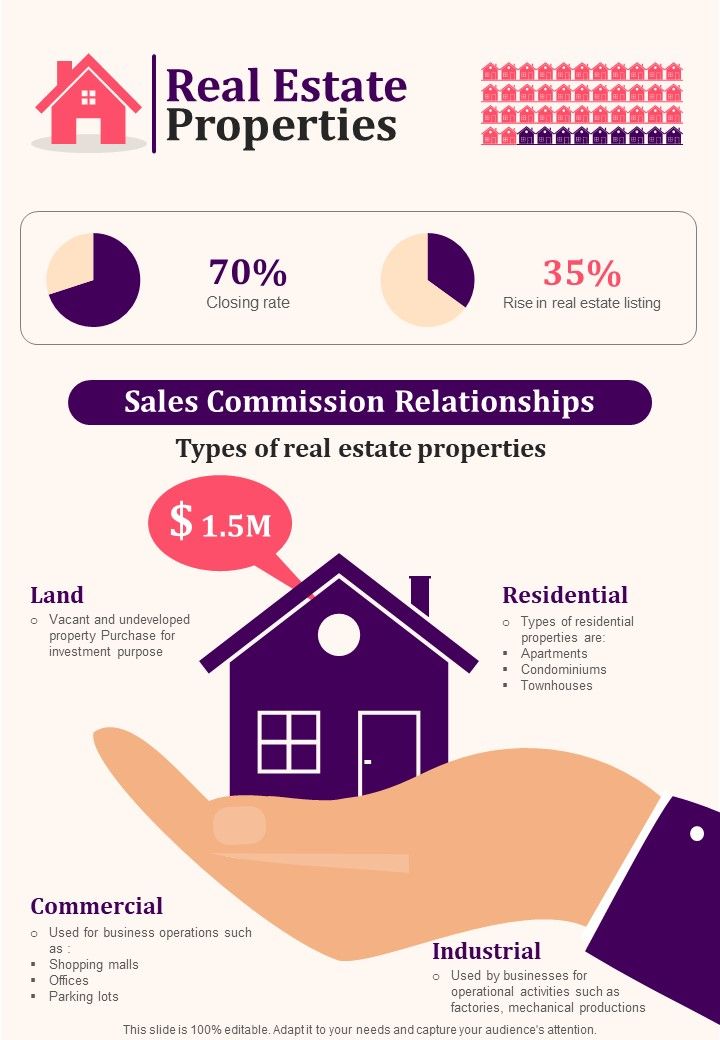 Four Major Types Of Real Estate Properties PPT Sample Four Major Types Of Real Estate Properties PPT Sample