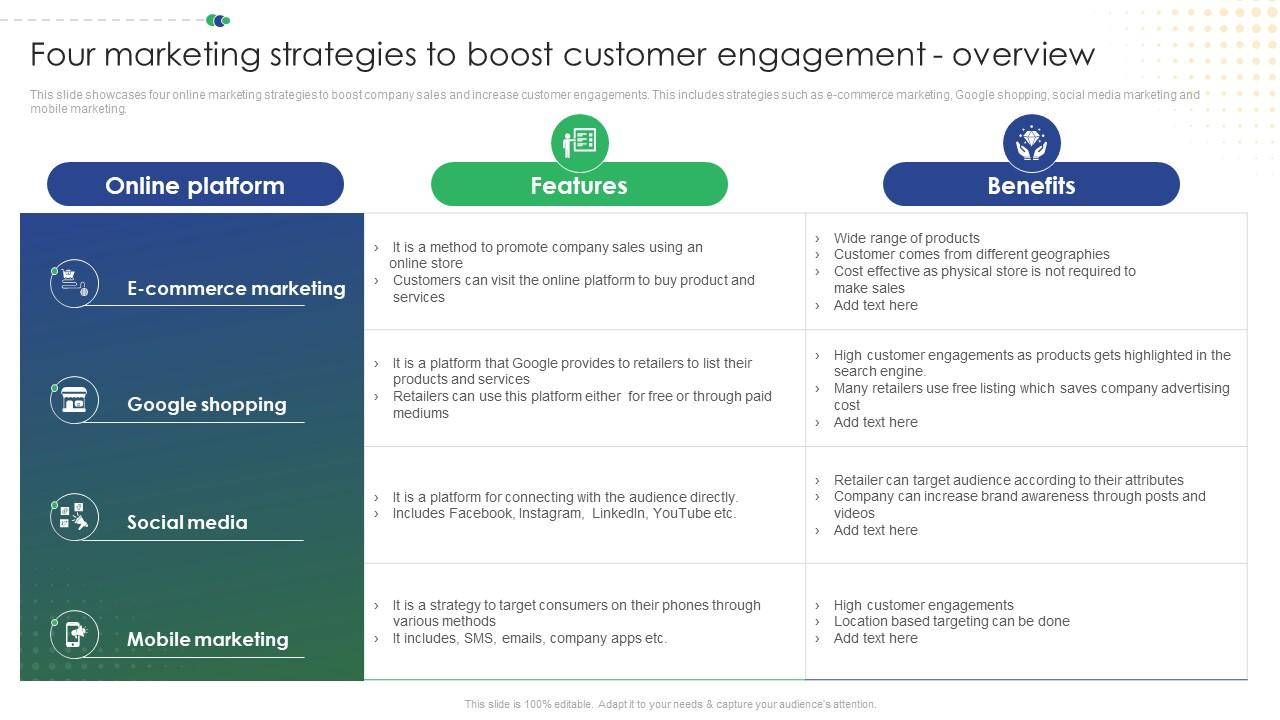 Four Marketing Strategies To Boost Customer Engagement Overview Online Retail Marketing PPT ...