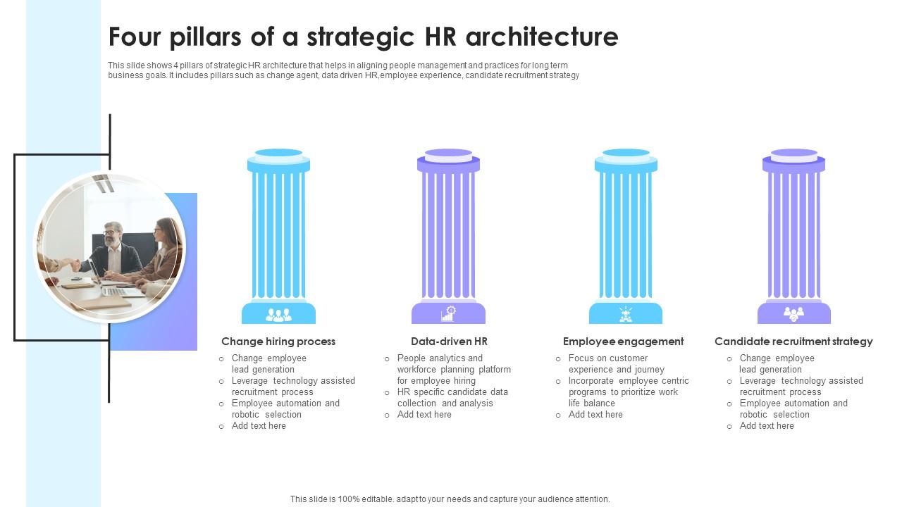 Four Pillars Of A Strategic HR Architecture PPT Example Four Pillars Of A Strategic HR Architecture PPT Example