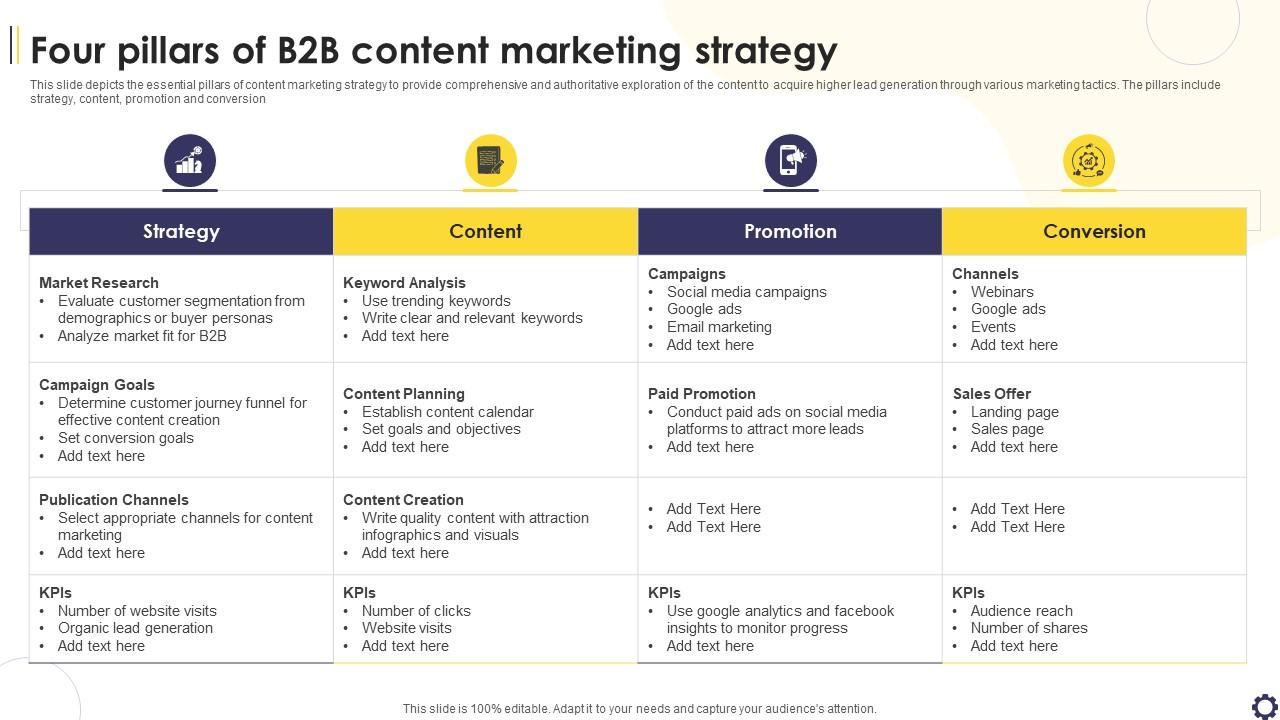 Four Pillars Of B2B Content Marketing Strategy PPT Sample Four Pillars Of B2B Content Marketing Strategy PPT Sample