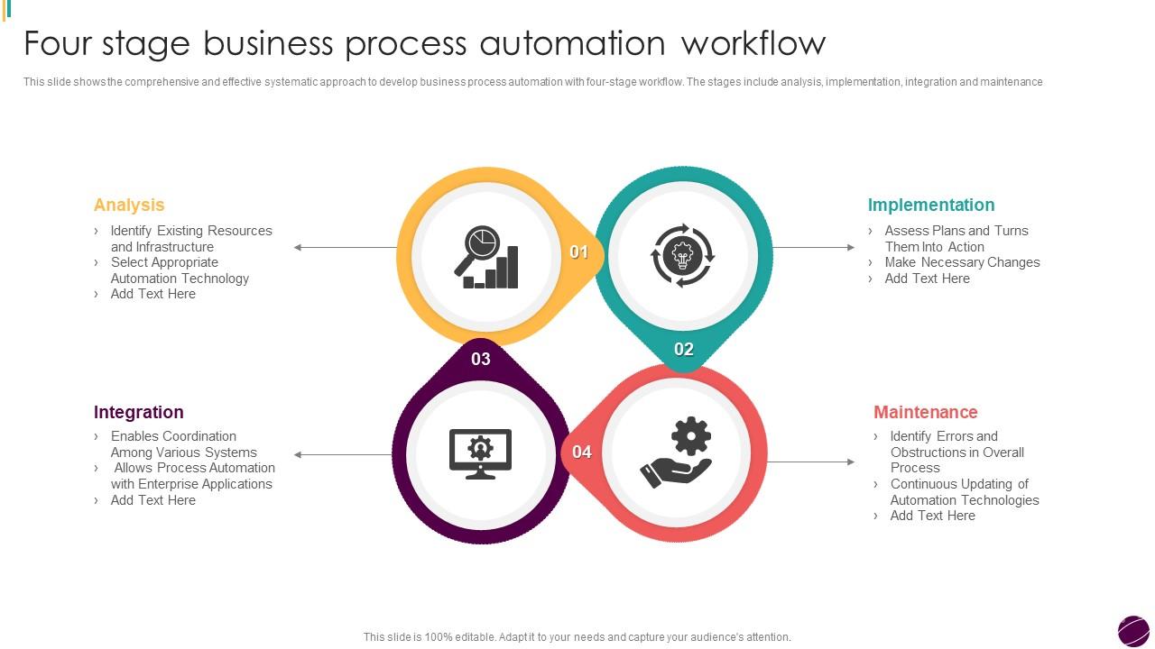 Four Stage Business Process Automation Workflow PPT Template