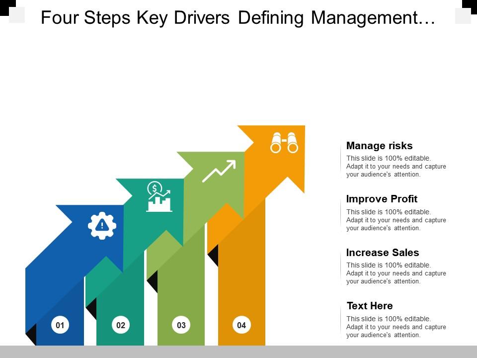 Four Steps Key Drivers Defining Management Risks Improve Profit And ... Four Steps Key Drivers Defining Management Risks Improve Profit And ...