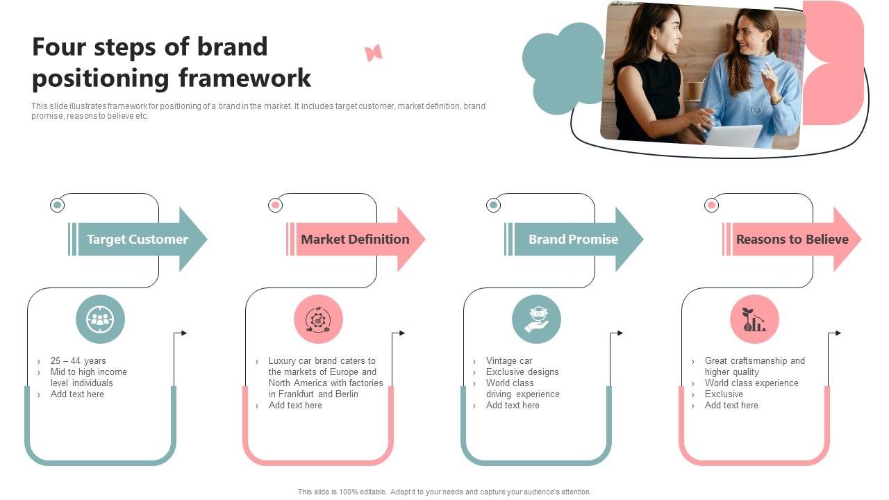 Four Steps Of Brand Positioning Framework Ppt Powerpoint