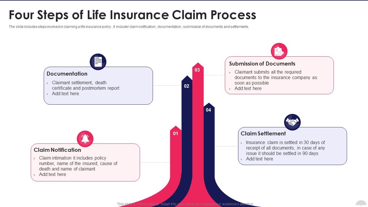 Four Steps Of Life Insurance Claim Process Presentation Graphics