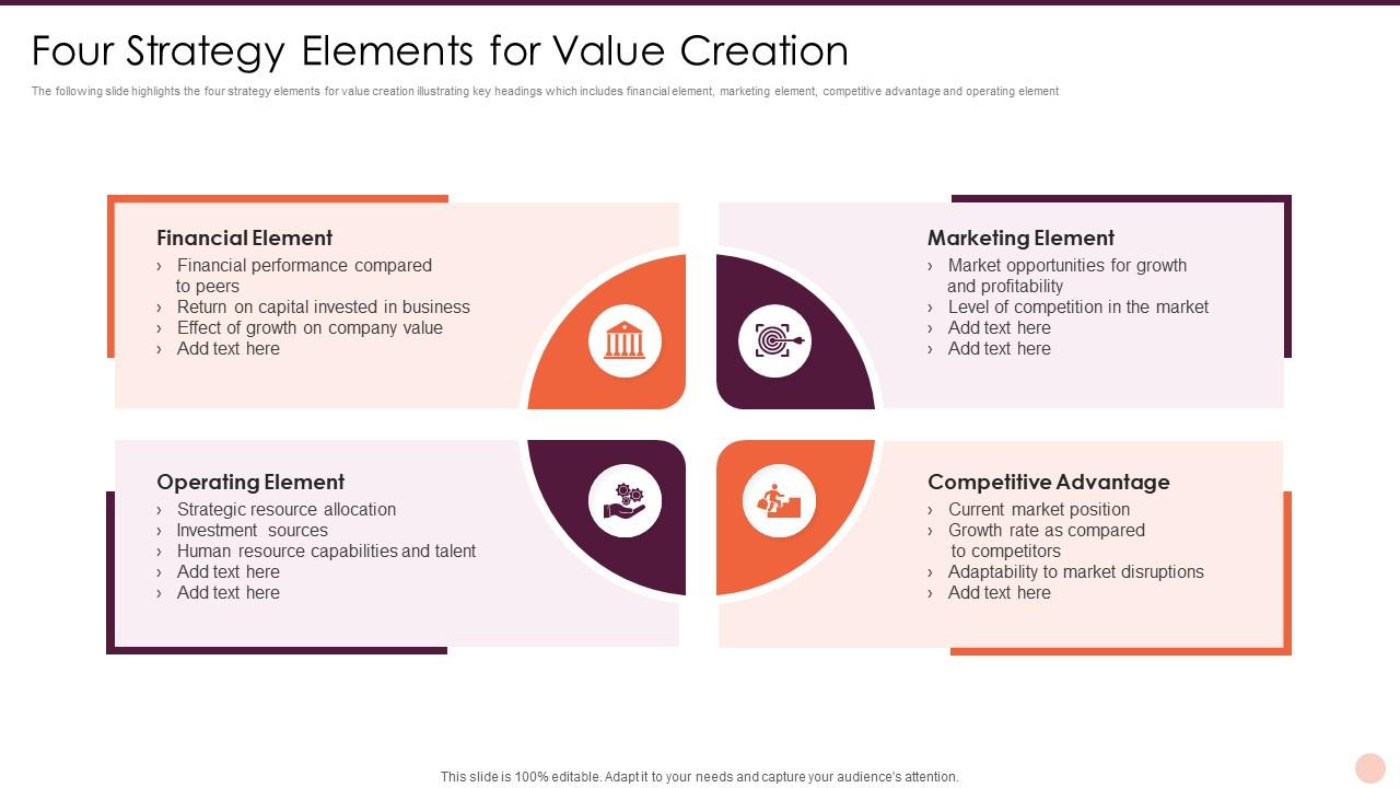 Four Strategy Elements For Value Creation Ppt Sample