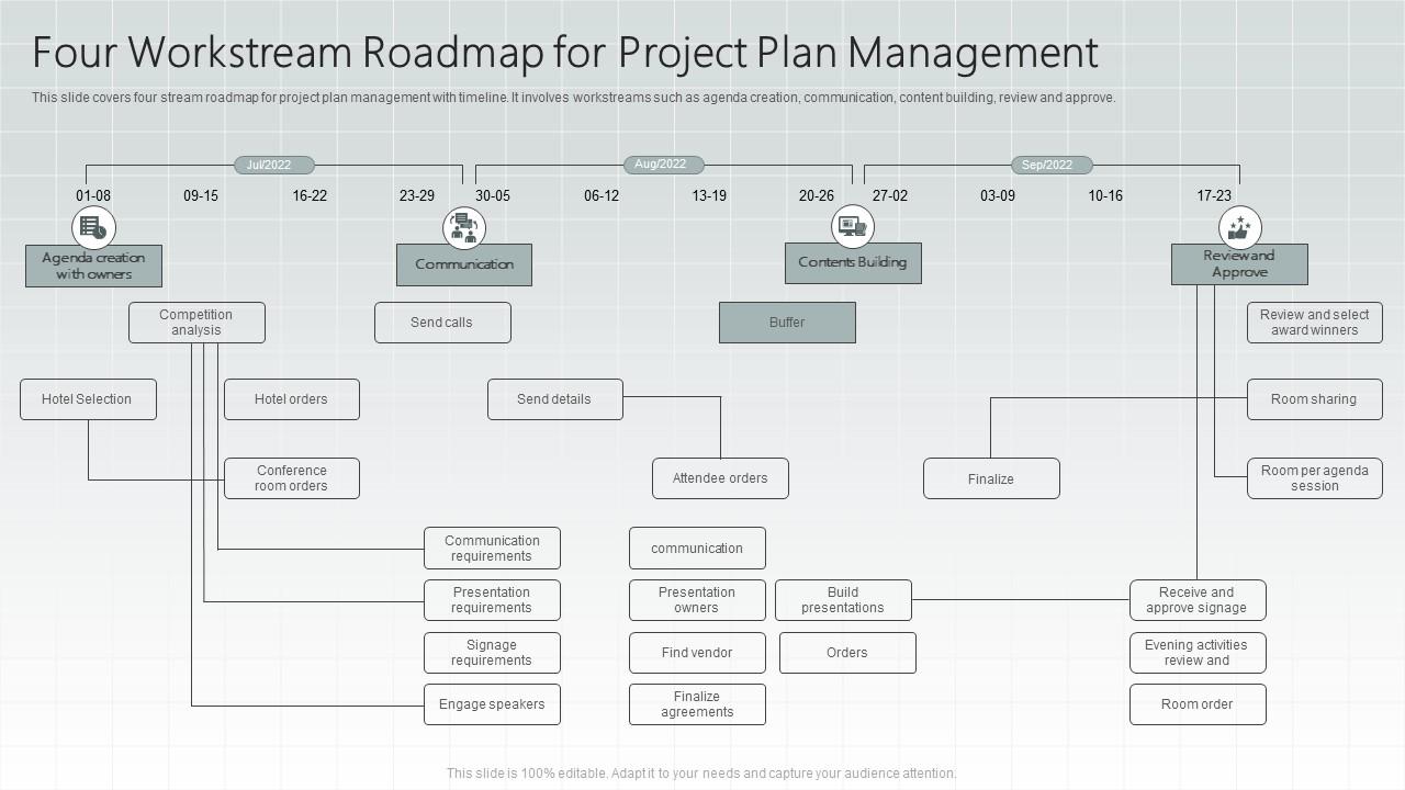 Four Workstream Roadmap For Project Plan Management PPT Sample