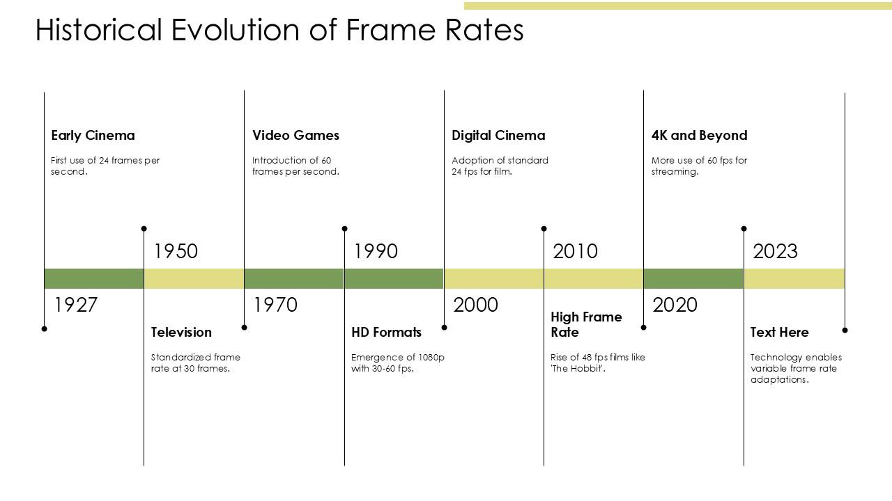 Frame Rate Number Frames Per Second Video Playback Ppt Template St Ai