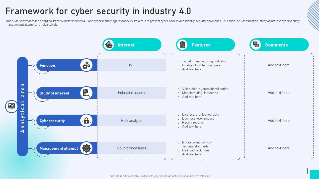 Framework For Cyber Security In Industry 4 0 PPT PowerPoint