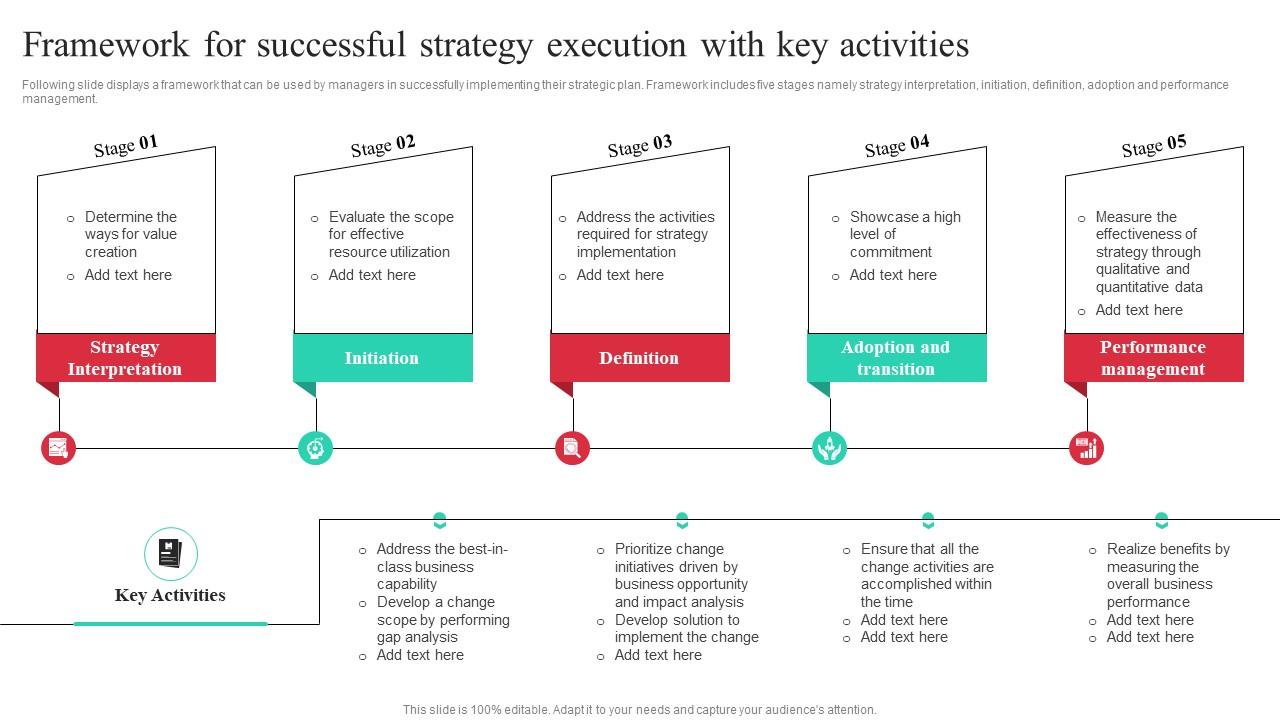 Framework For Successful Strategy Execution Guide To Effective