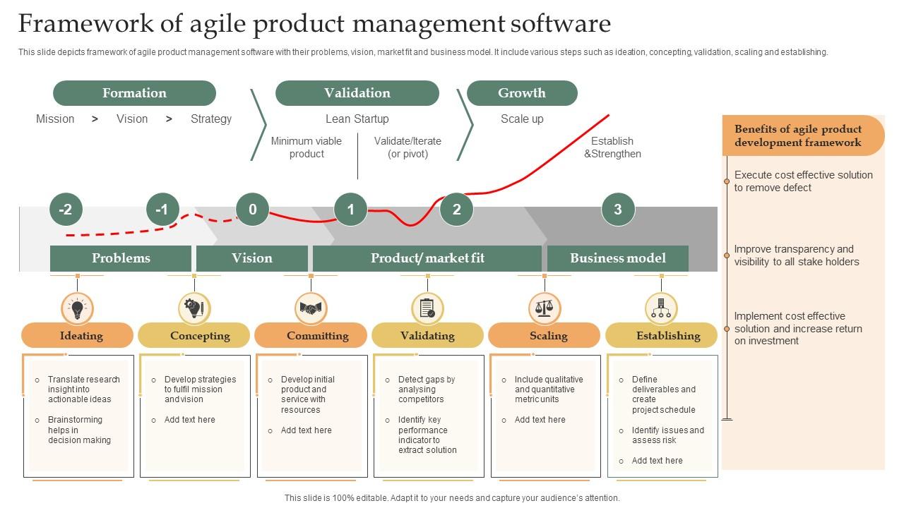 Framework Of Agile Product Management Software Ppt Presentation