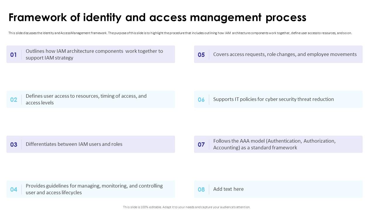 Framework Of Identity And Access Management Process Securing Systems With Identity Ppt Powerpoint