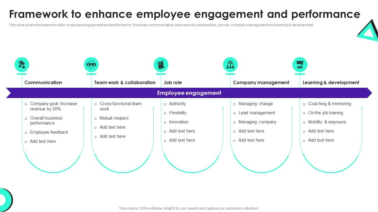Framework To Enhance Employee Engagement And Staff Productivity ... Framework To Enhance Employee Engagement And Staff Productivity ...