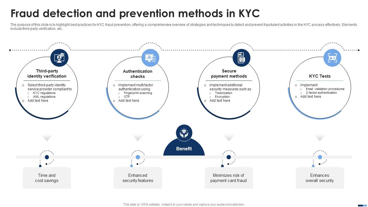 Fraud Detection And Prevention Methods In Kyc Ppt Example