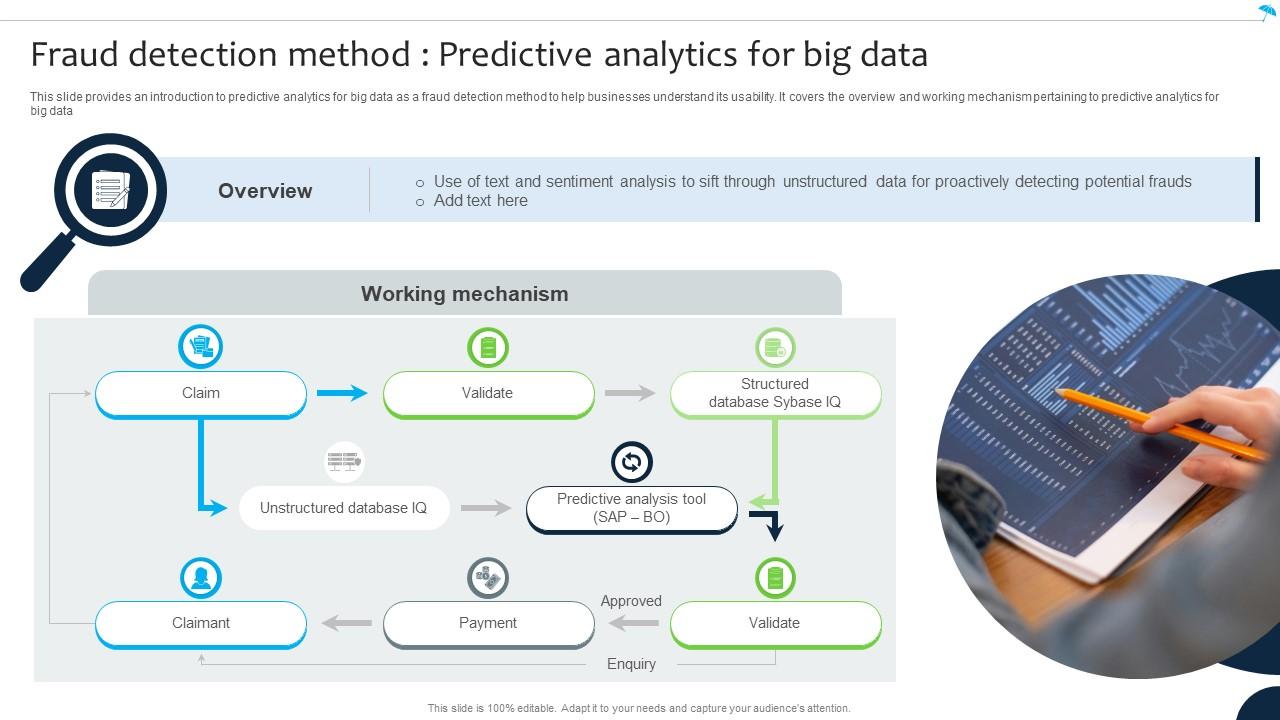 Fraud Detection Method Predictive Analytics For Navigating The Future