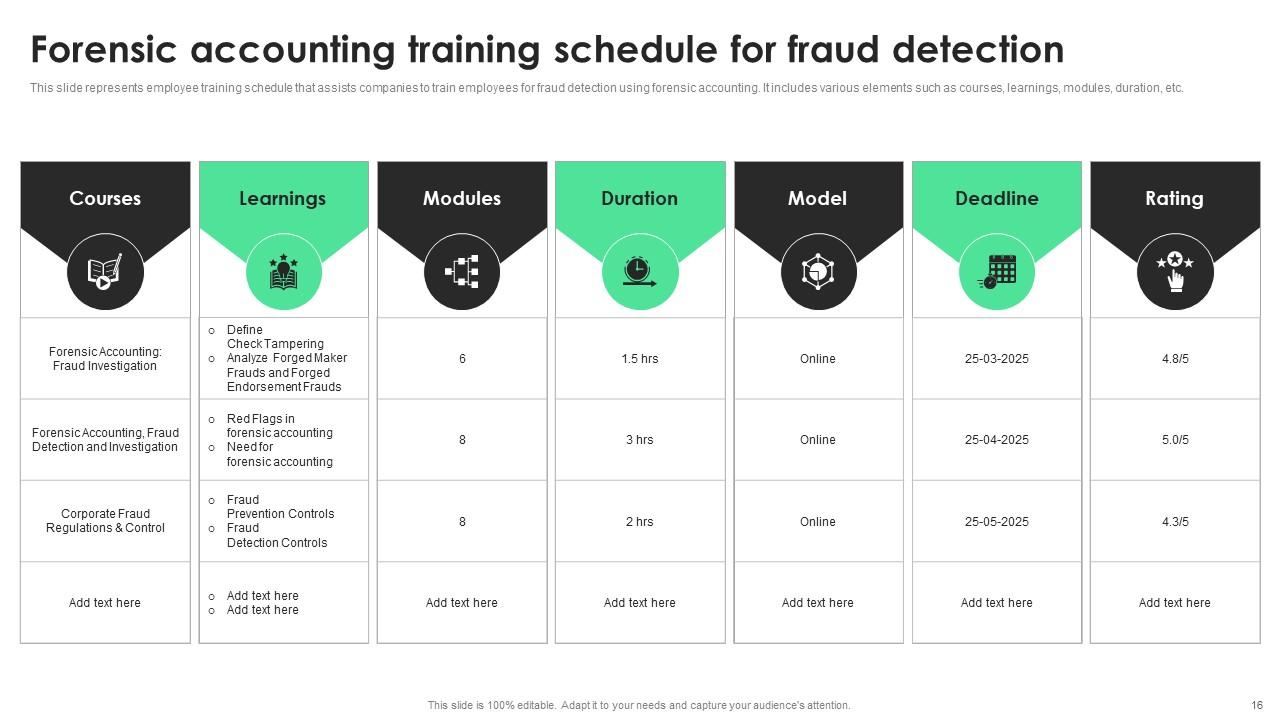 Fraud Detection Powerpoint Ppt Template Bundles Ppt Powerpoint