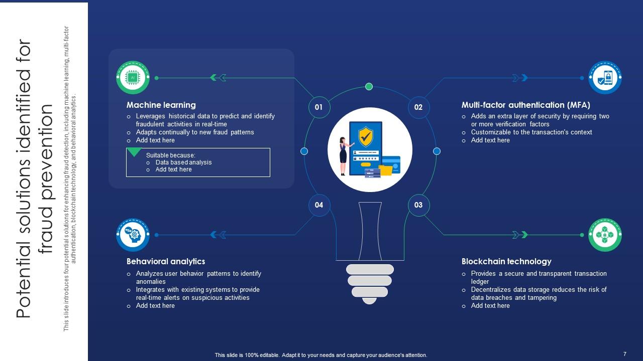 Fraud Detection Using Machine Learning Techniques Powerpoint Presentation Slides Ml Cd Ppt