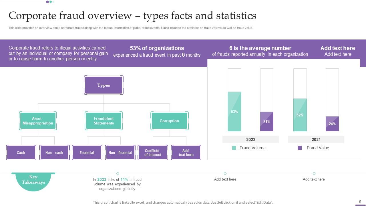 Fraud Investigation And Response Playbook Powerpoint Presentation