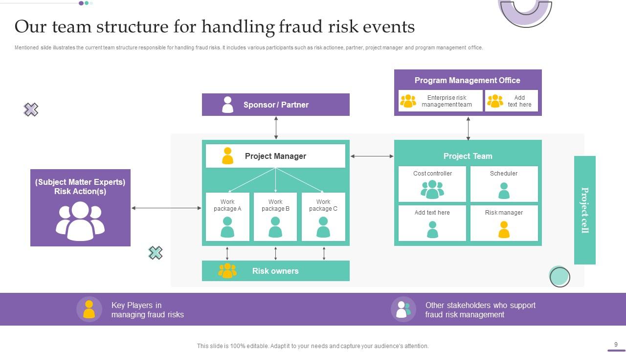 Fraud Investigation And Response Playbook Powerpoint Presentation