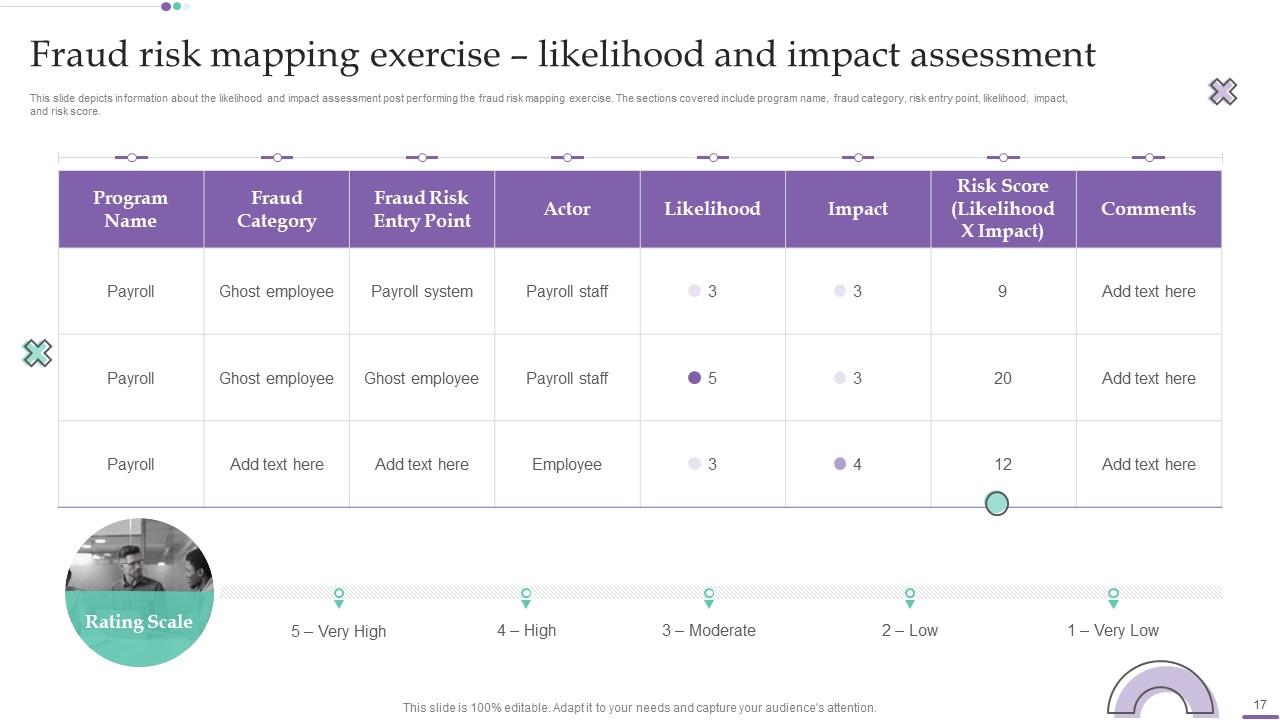 Fraud Investigation And Response Playbook Powerpoint Presentation
