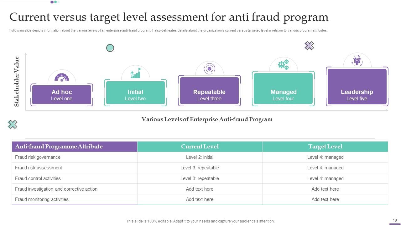 Fraud Investigation And Response Playbook Powerpoint Presentation