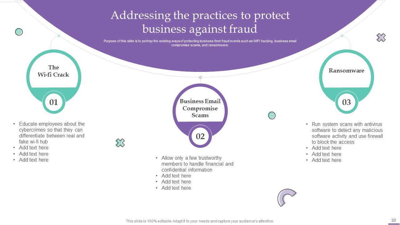 Fraud Investigation And Response Playbook Powerpoint Presentation
