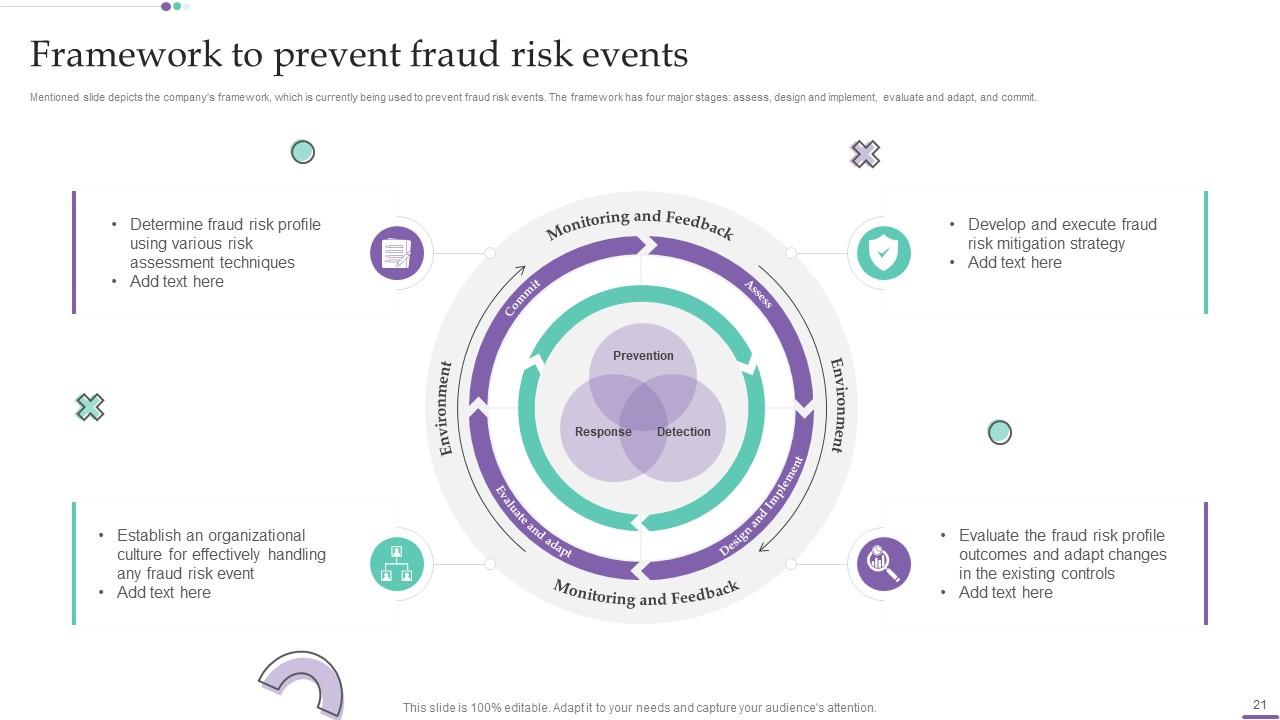Fraud Investigation And Response Playbook Powerpoint Presentation