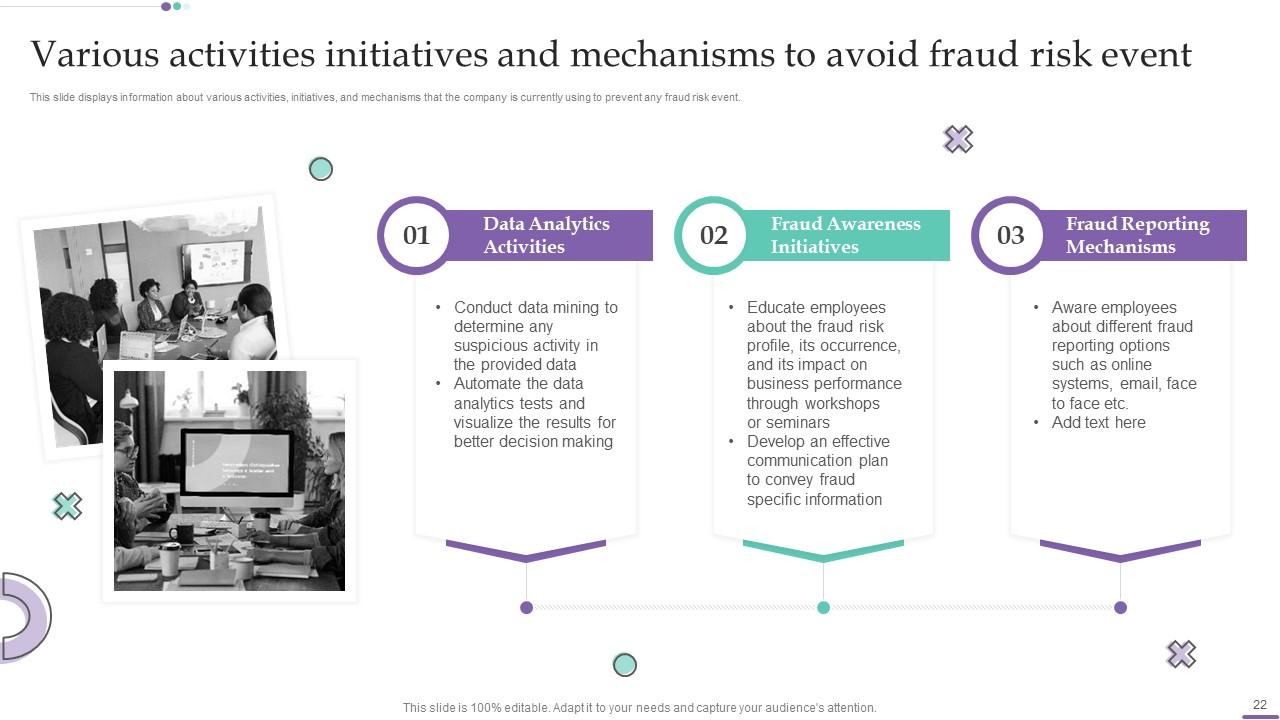 Fraud Investigation And Response Playbook Powerpoint Presentation Slides Ppt Powerpoint