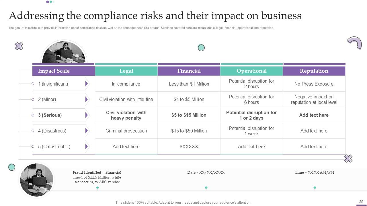 Fraud Investigation And Response Playbook Powerpoint Presentation