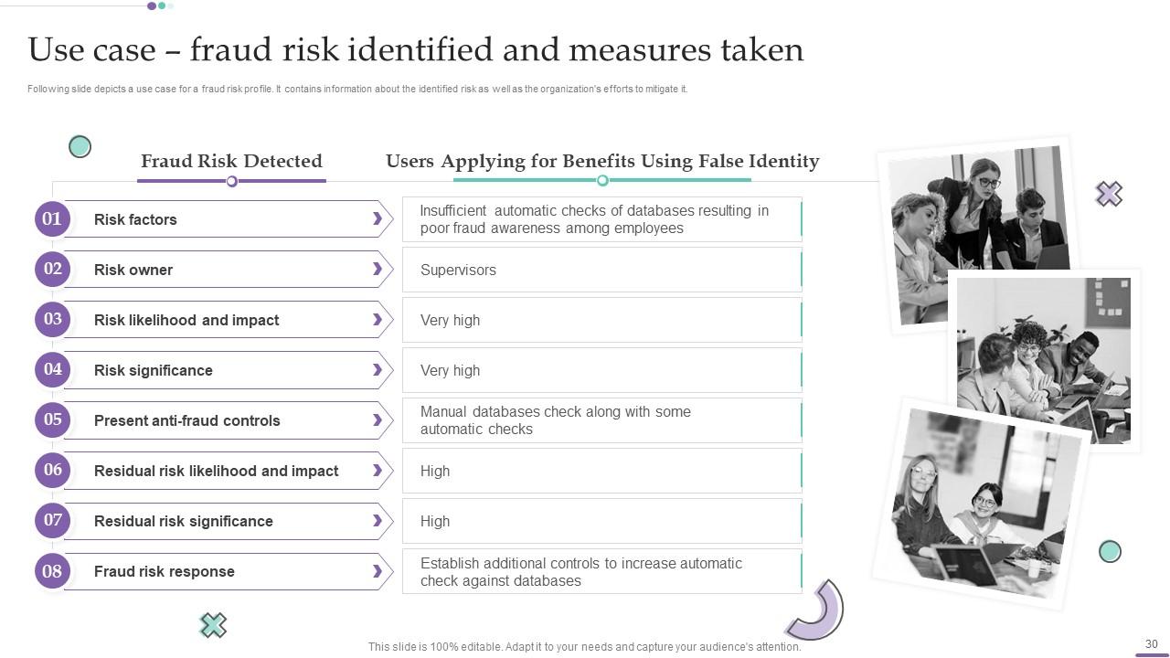 Fraud Investigation And Response Playbook Powerpoint Presentation