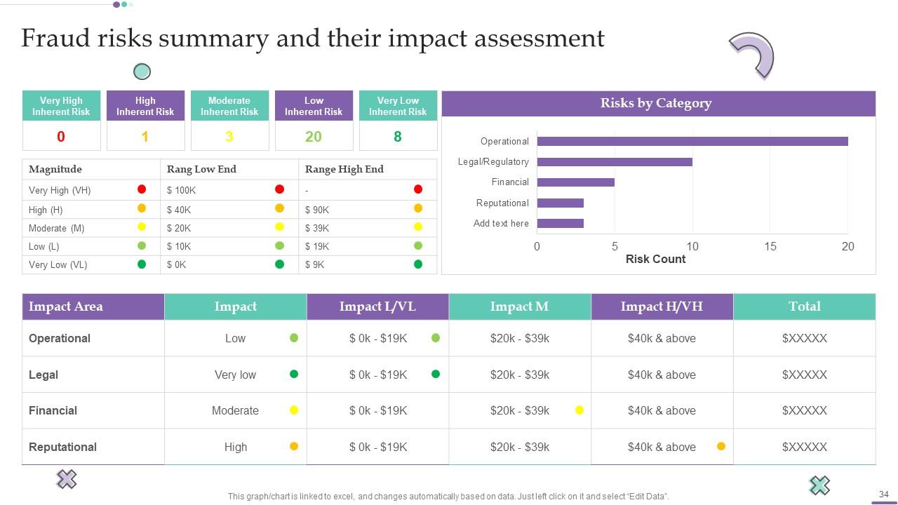 Fraud Investigation And Response Playbook Powerpoint Presentation