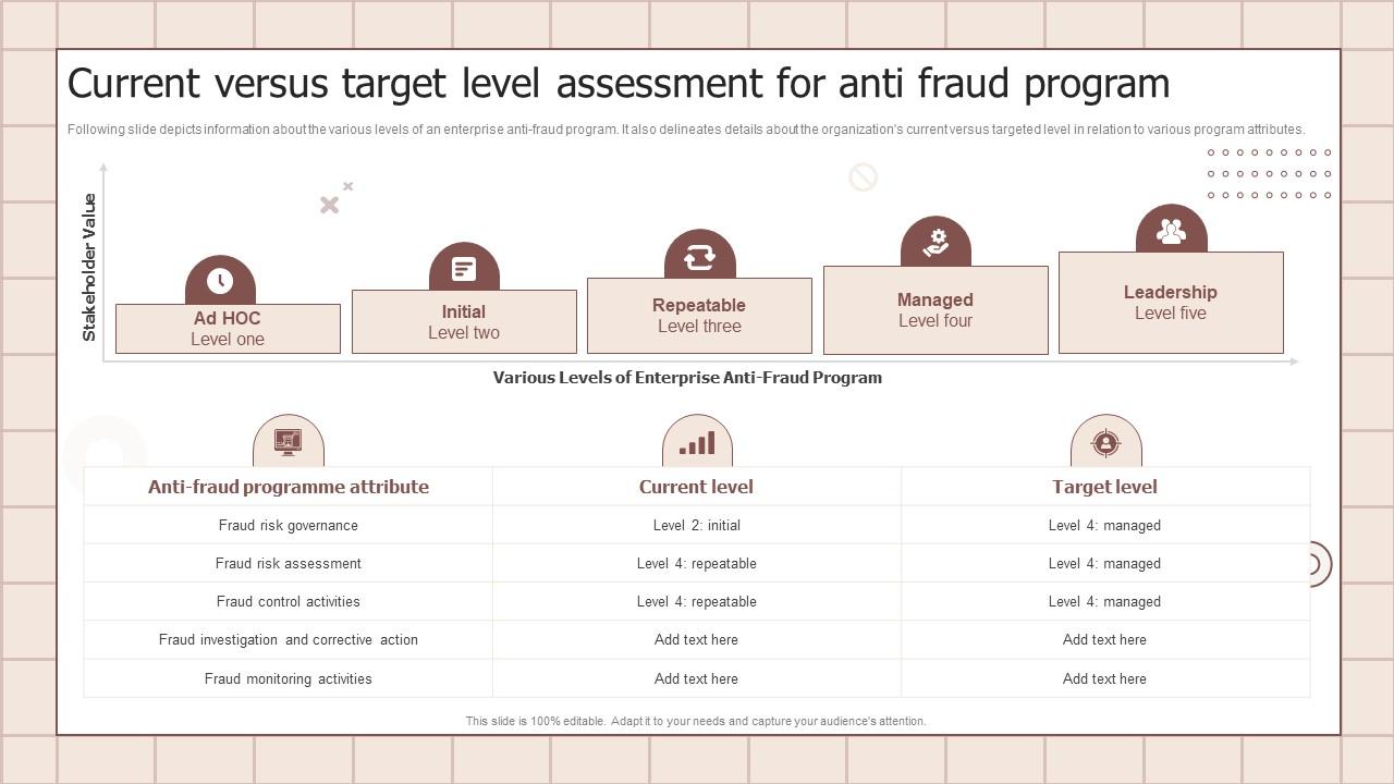 Fraud Prevention Playbook Current Versus Target Level Assessment For ...