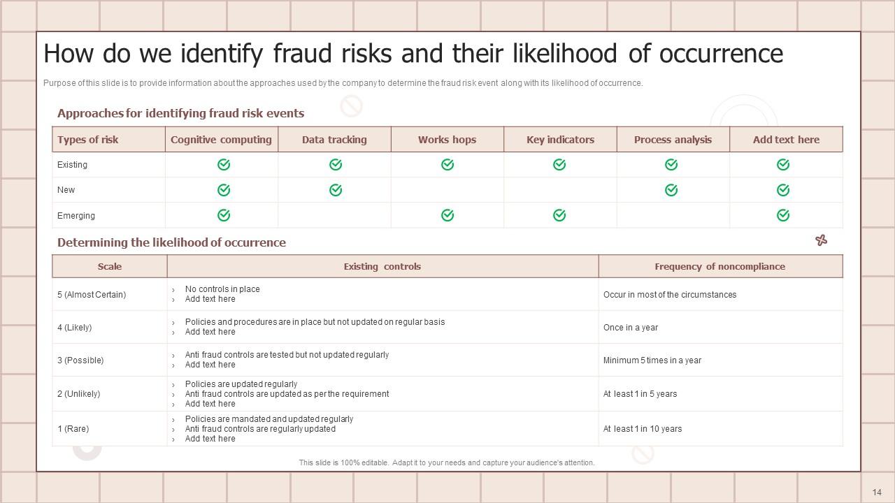 Top 10 Fraude PowerPoint Presentation Templates in 2026
