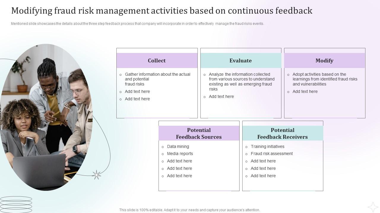 Fraud Risk Management Guide Modifying Fraud Risk Management Activities