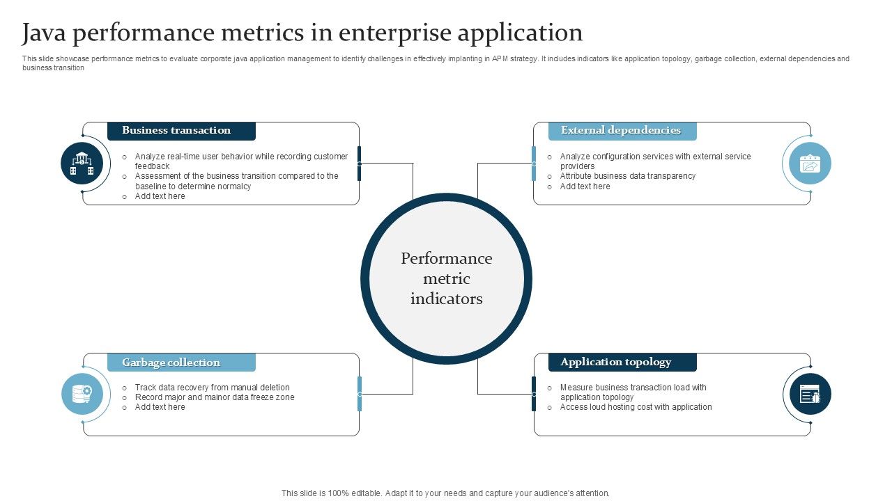 Free Java Performance Metrics In Enterprise Application Powerpoint Template