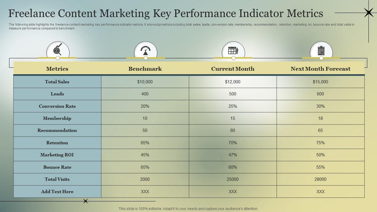 Freelance Content Marketing Key Performance Indicator Metrics Ppt Example