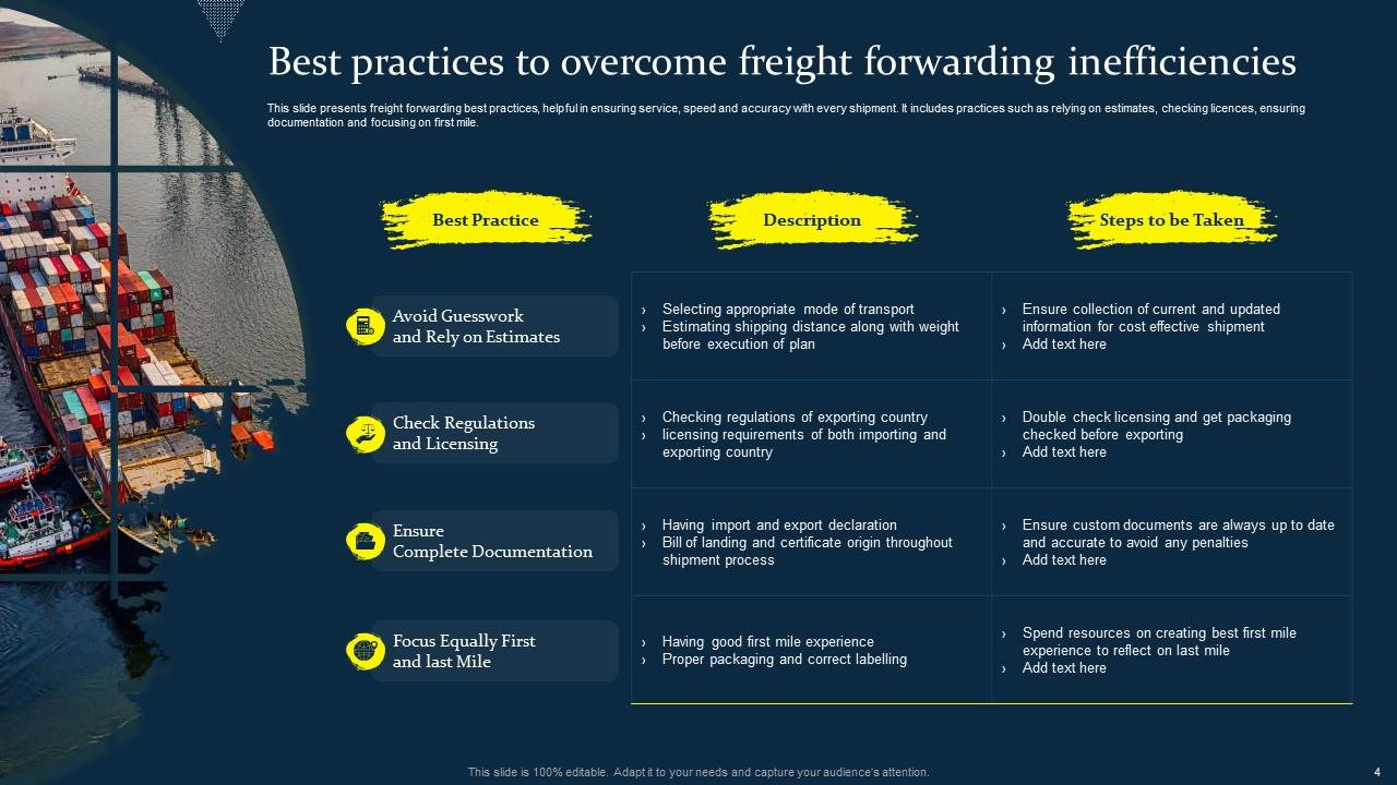 Freight Forwarding Strategy Powerpoint Ppt Template Bundles PPT PowerPoint