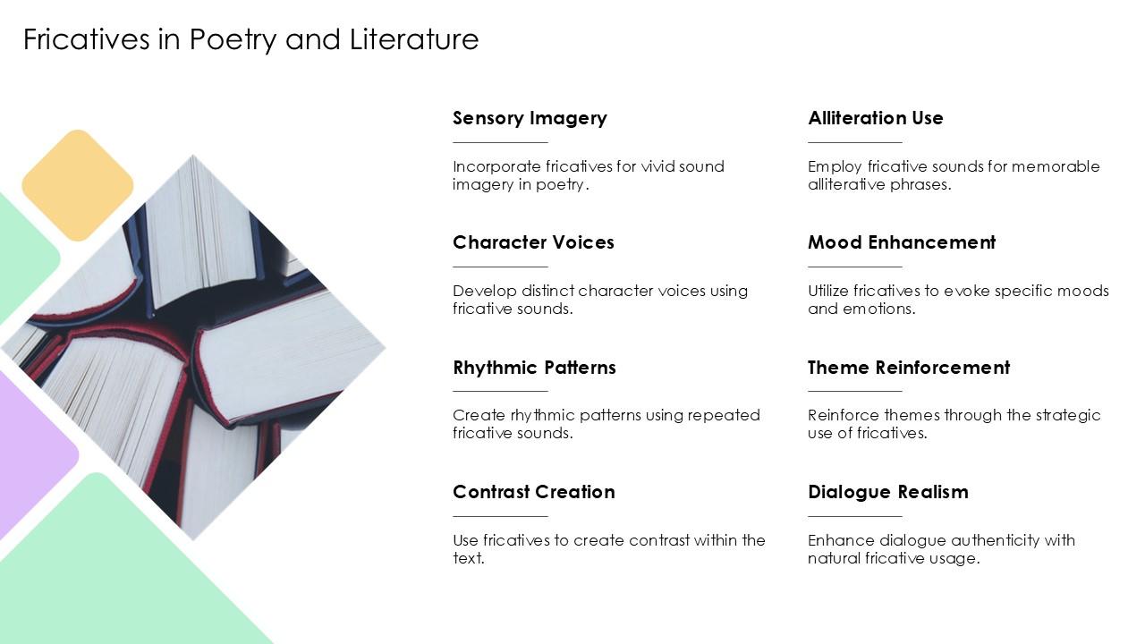 Fricatives In Poetry And Literature Ppt Presentation St Ai Ss Ppt Slide