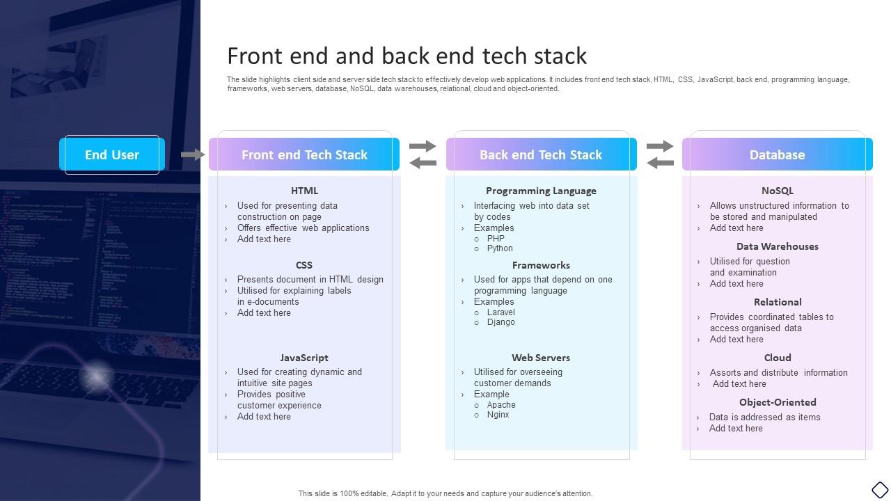 Front End And Back End Tech Stack PPT Presentation Front End And Back End Tech Stack PPT Presentation