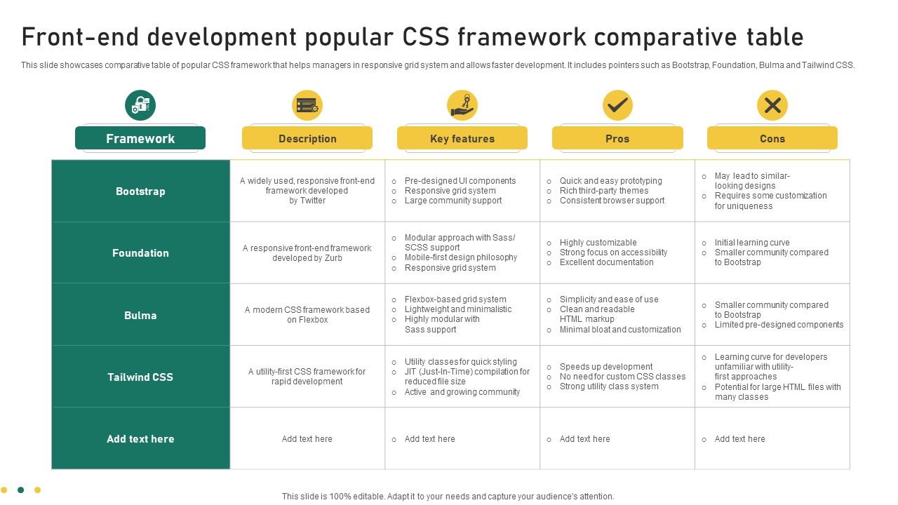 Front End Development Popular CSS Framework Comparative Table PPT Template Front End Development Popular CSS Framework Comparative Table PPT Template