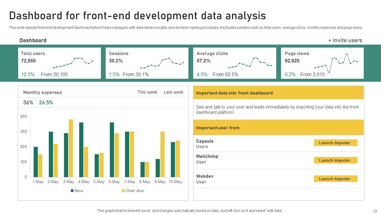 Front End Development Powerpoint Ppt Template Bundles Ppt Powerpoint