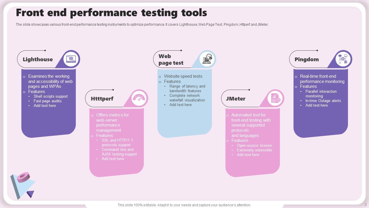 Front End Powerpoint Ppt Template Bundles PPT Presentation
