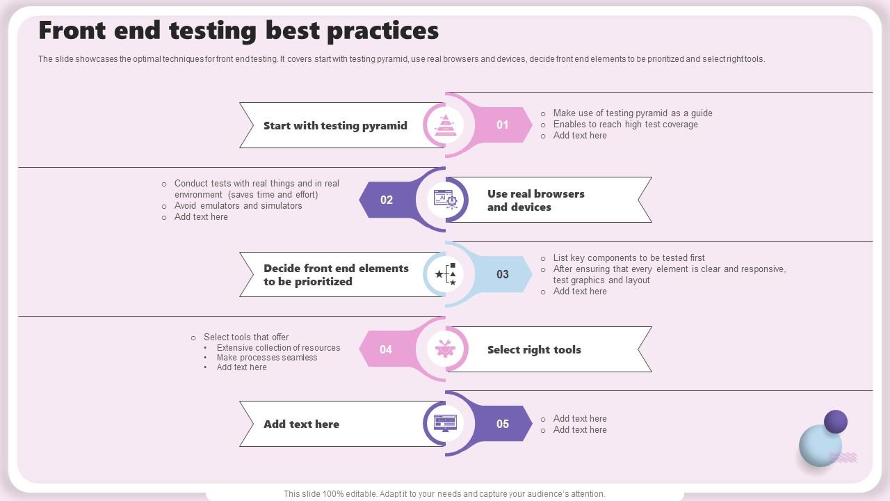 Front End Testing Best Practices PPT Slide Front End Testing Best Practices PPT Slide