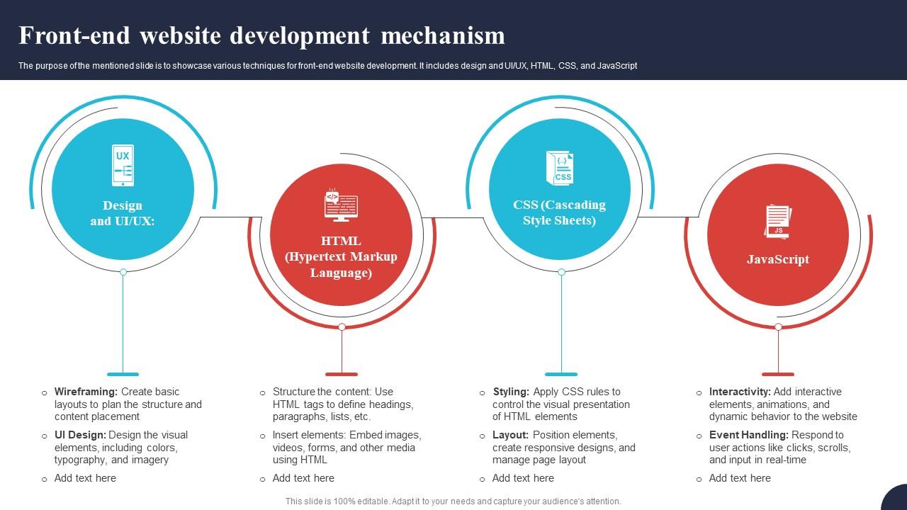 Front End Website Development Mechanism Comprehensive E Commerce Website PPT Sample