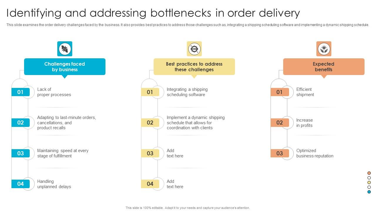 Fulfillment Center Optimization Identifying And Addressing Bottlenecks In Order Delivery PPT ...