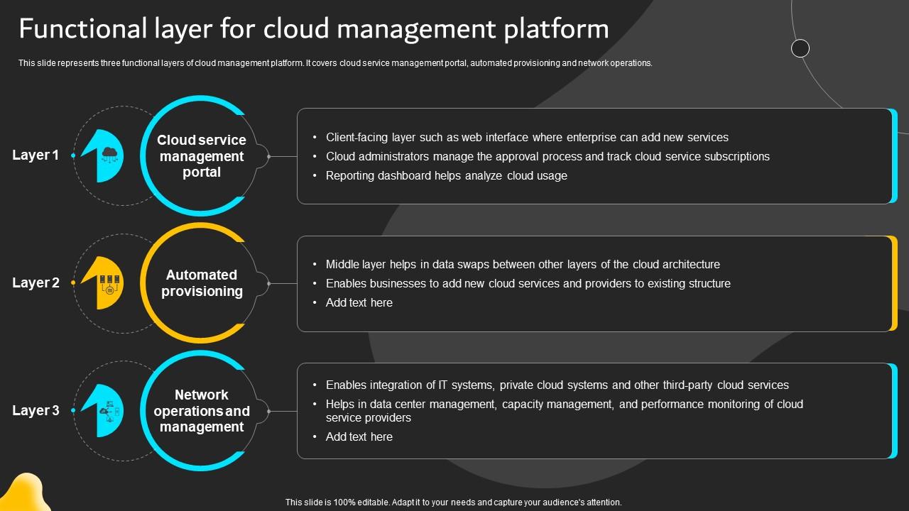 Functional Layer For Cloud Management Platform Implementation Of Ict Strategic Plan Strategy Ss
