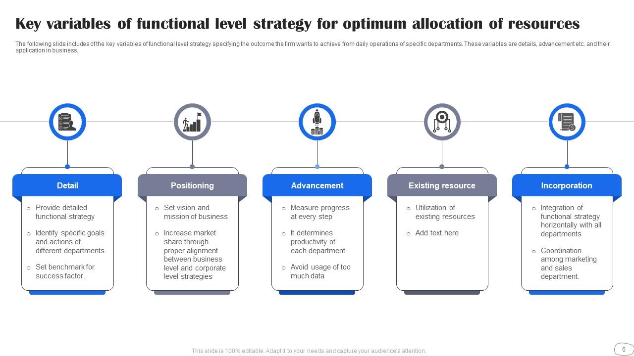 Functional Level Strategy Powerpoint Ppt Template Bundles Ppt Template