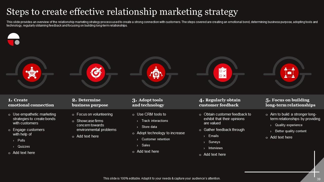 Top 10 Functional Strategy Powerpoint Presentation Templates In 2024