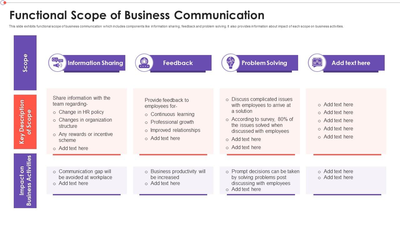 Functional Scope Of Business Communication | Presentation Graphics | Presentation PowerPoint ...